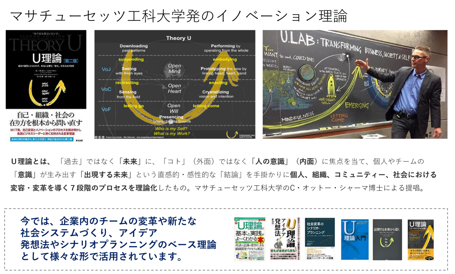 U理論トレーニングカレッジ – MIT発「U理論」をベースに自身の深い思いと本質的な強みを見出す
